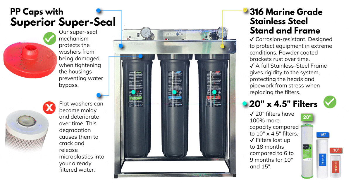 AquaCo Whole House Water Filter System Compact Reverse Osmosis – AquaCo ...