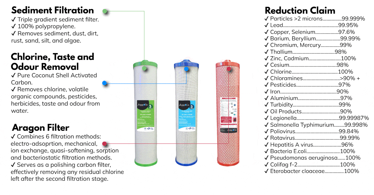 AquaCo Whole House Water Filter System Compact Reverse Osmosis – AquaCo ...