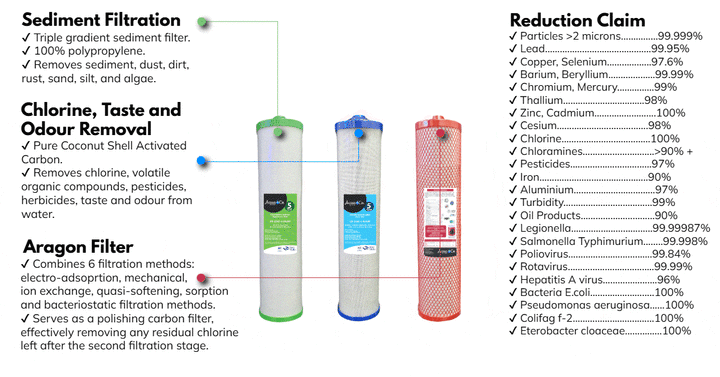 AquaCo Water Filters