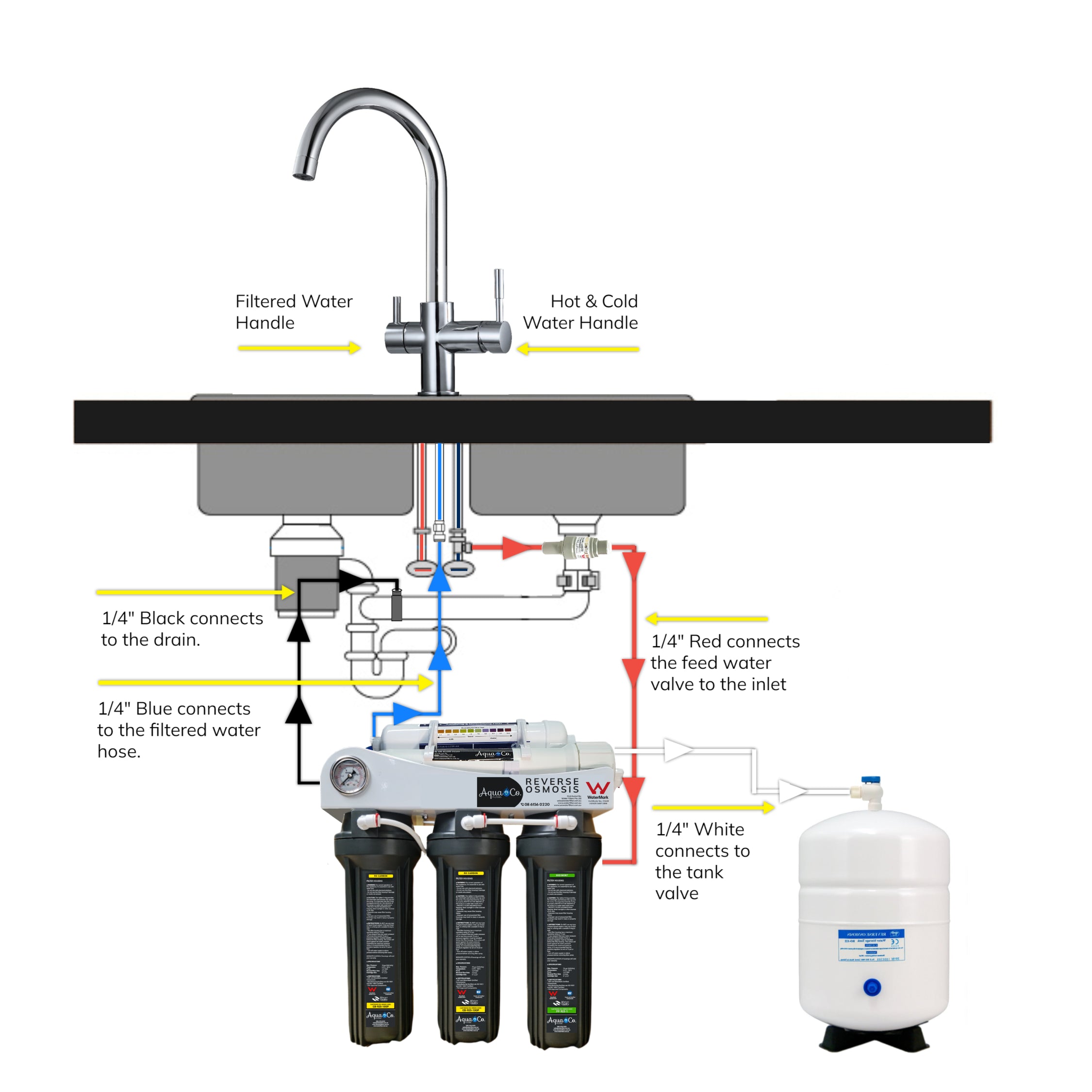 Bundle Deal: AquaCo 5 Stage Reverse Osmosis with 3 Way Mixer – Avoid D ...