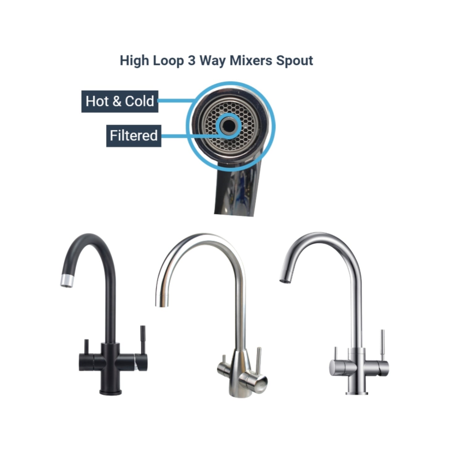 AquaCo Chrome High Loop 3 Way Mixer with LED Filter Change Reminder ...