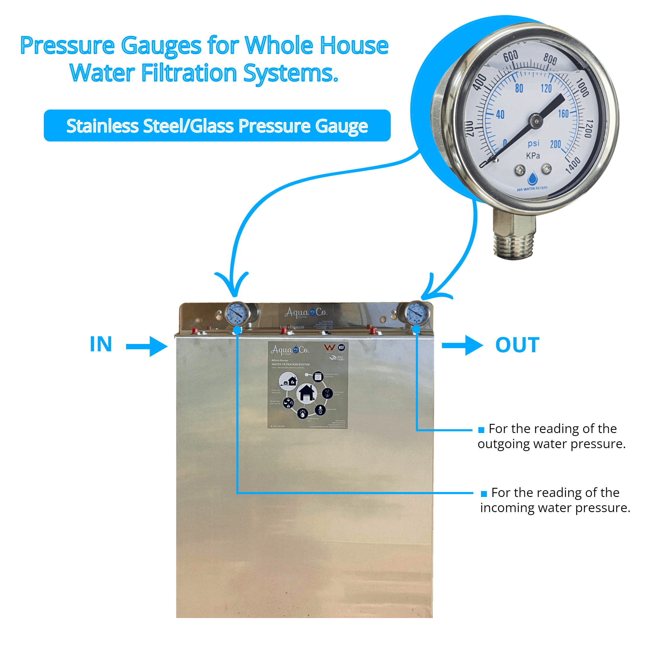 Stainless Steel/Glass Pressure Gauges for Whole House Filtration Syste ...